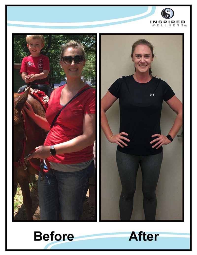 Results | Inspired Wellness